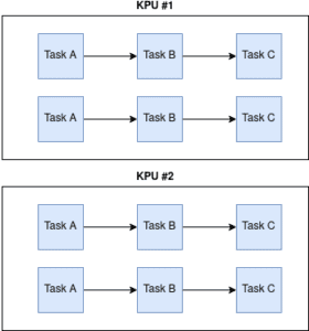 LakeHouse Streaming on AWS with Apache Flink and Hudi (Part 1)